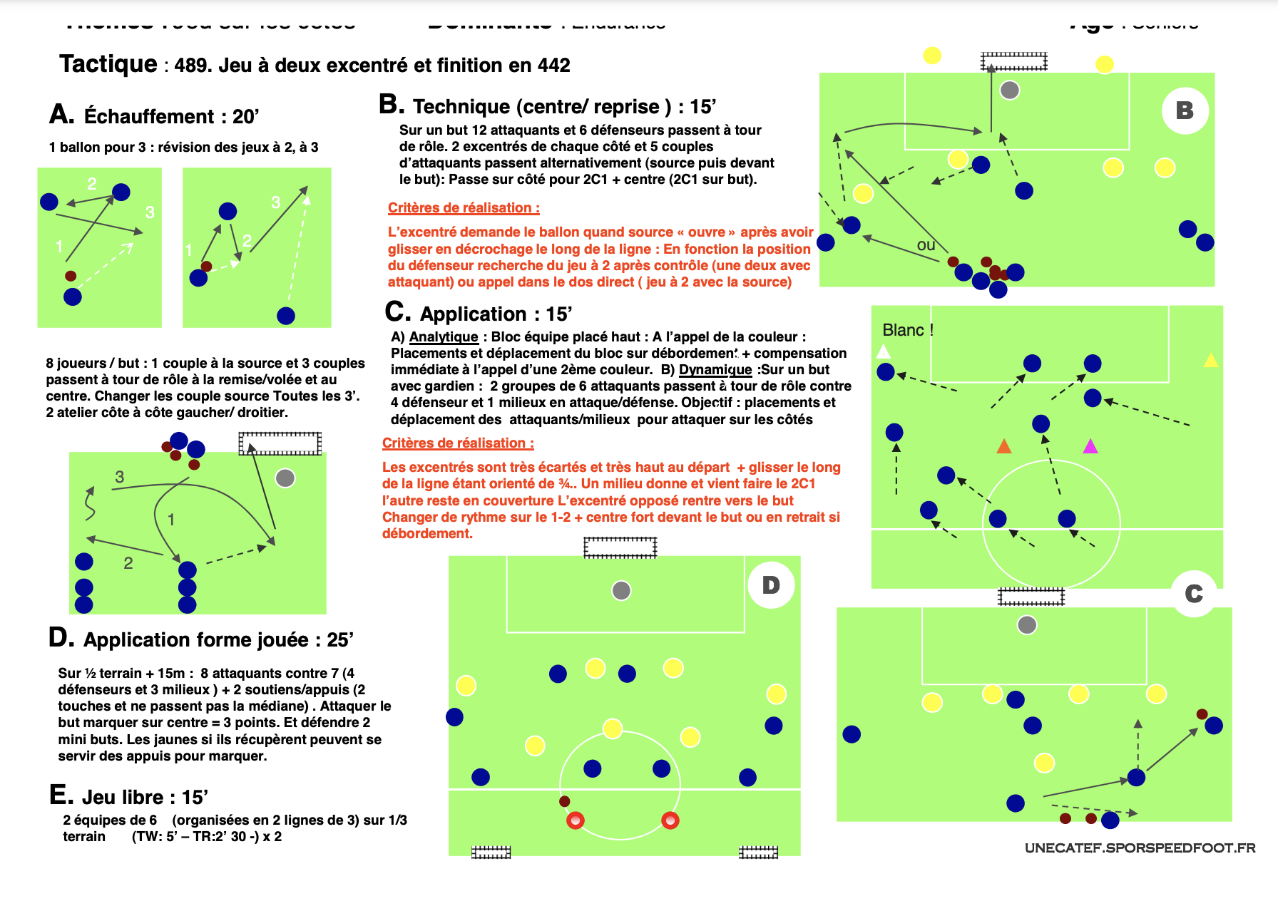 UNECATEF La force des entraîneurs - 800 exercices football
